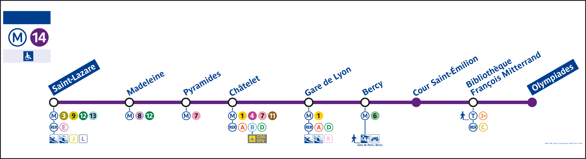 Plan de la ligne 14 | RATP