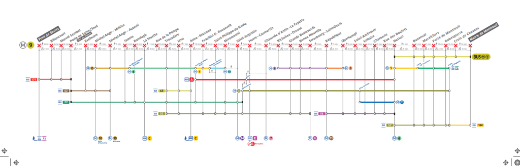 Métro ligne 9 : travaux et fermetures à venir | RATP