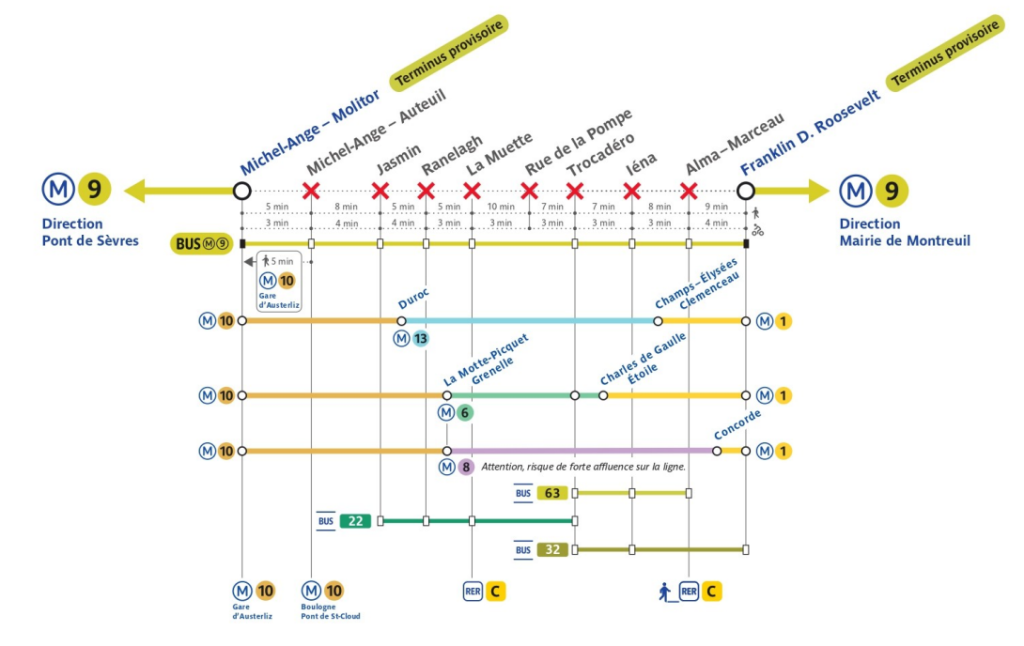 Métro ligne 9 : travaux et fermetures à venir | RATP