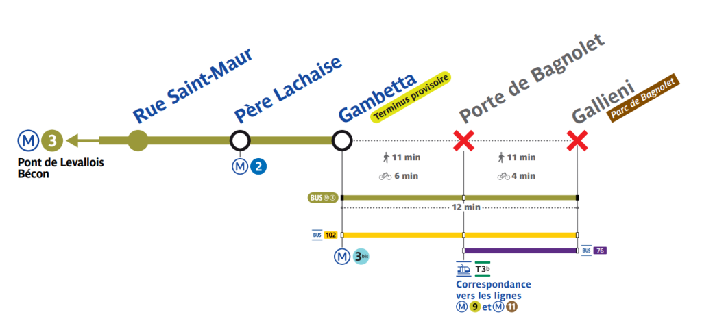 Métro ligne 3 : travaux et fermetures à venir | RATP